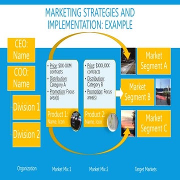 MARKETING STRATEGIES AND IMPLEMENTATION | PPT