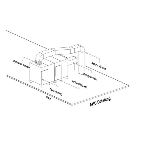 AHU Detailing | PPT
