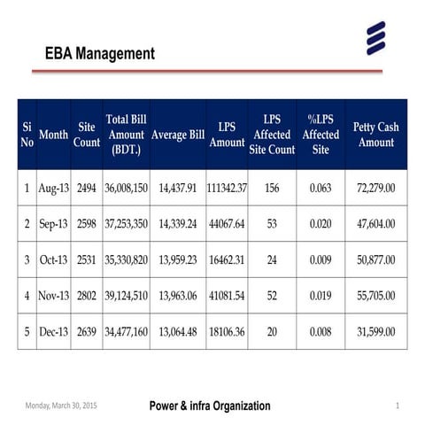 EBA Presentation | PPT
