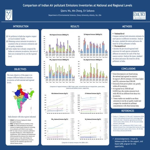 Spatial distribution map of air pollutants and its impact on human ...