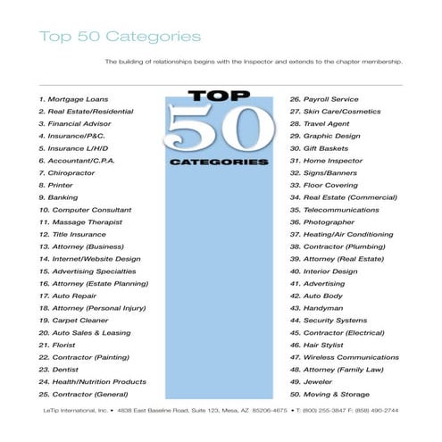 Top_50_Categories[1] | PDF