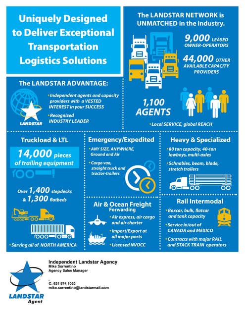 One Contact Landstar | PDF