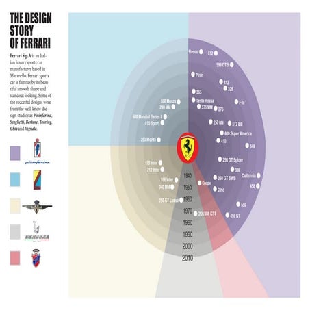 Linghom Ferrari Map | PPT