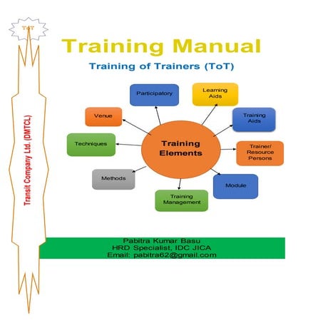 Training Manual - ToT - Draft Final | DOCX