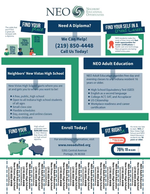 NEO New Vistas High School Brochure Final | PPT