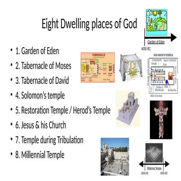 Select portions of dwelling places of God | PPTX