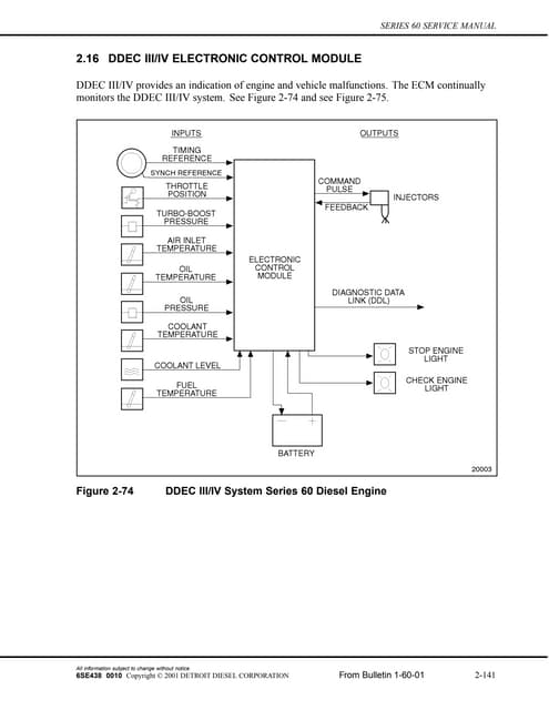 Diagrama Motor DDEC II.pdf | Motorcycles | Automotive