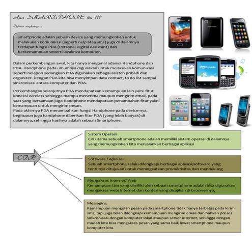 Apa SMARTPHONE ITU ? | PDF