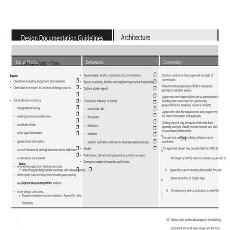 Ddg architecture | PPT