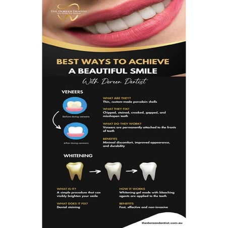 Best ways to achieve a beautiful smile | PDF