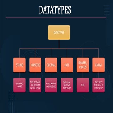 DDL and DML for SQL for web development - Copy.pptx
