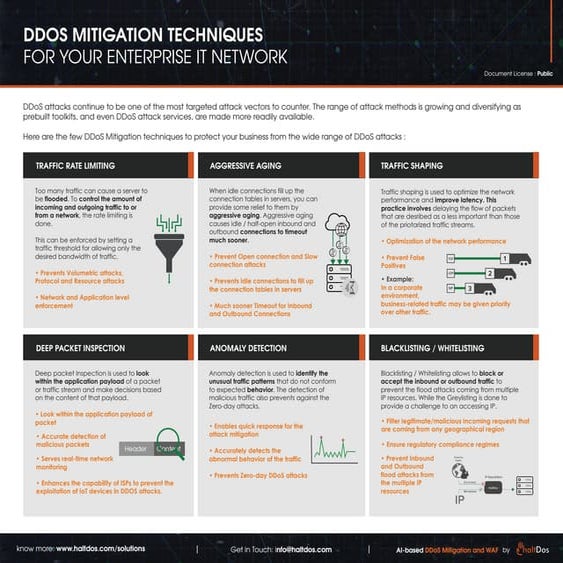 DDoS Mitigation Techniques for Your Enterprise IT Network | PDF