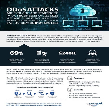 What is ddos attack | PPTX