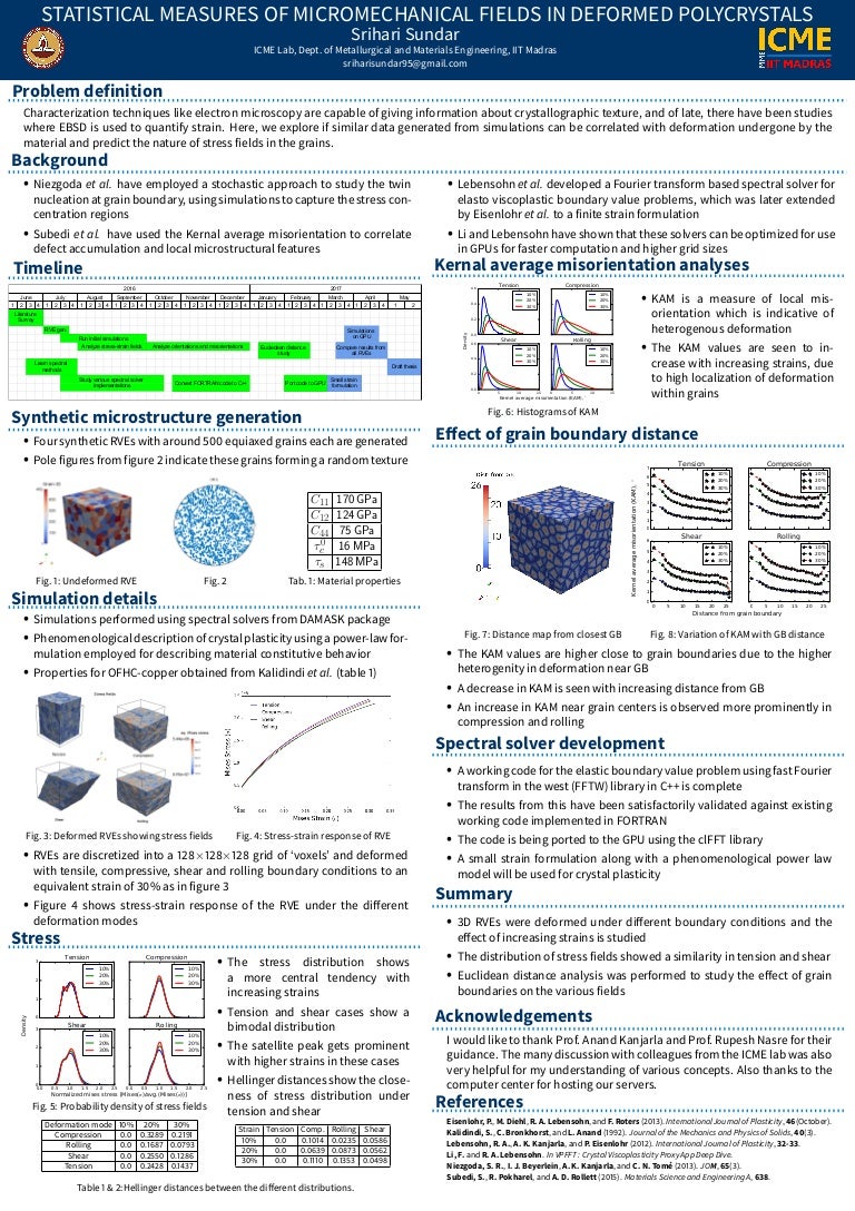 Statistical measures of micromechanical fields in deformed polycrysta…