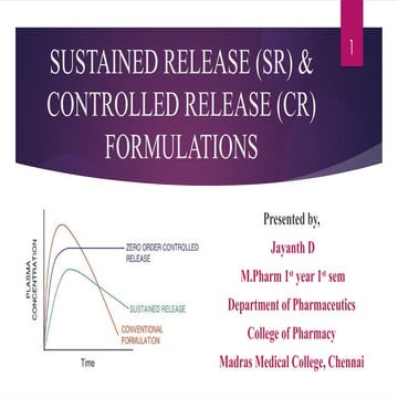 Controlled and Sustained Release Formulations.pptx