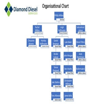 The complete Hoses24 Organisation Chart.pptx