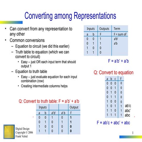 binary representation dd_vahid_sampleslides_Feb06.ppt