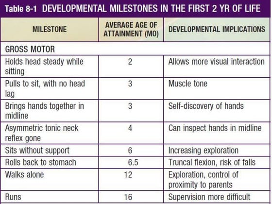 Under Five Year Old Growth Chart (WHO) Malaysia | PDF