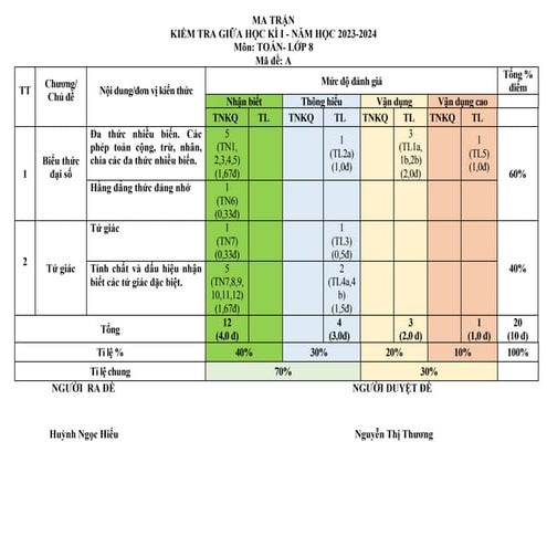 de-giua-ki-1-toan-8-nam-2023-2024-truong-thcs-nguyen-binh-khiem-quang-nam.doc