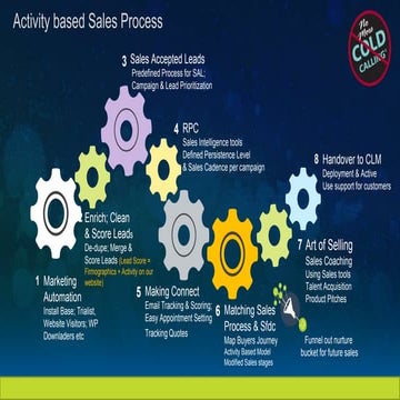 Activity based Sales Process | PPT