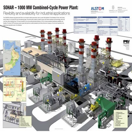 sohar-oman-1000-mw-cycle-power-plant-wallchart | PDF