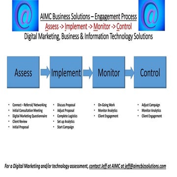 AIMC Business Solutions – Engagement Process | PDF