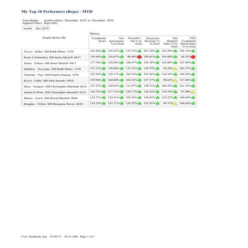 Comparative analysis of mastek, mindtree and hexaware | PPTX