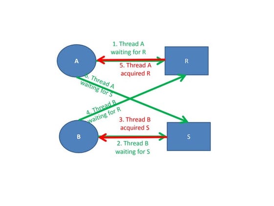 Lucille Harris first year in heaven card | PPT