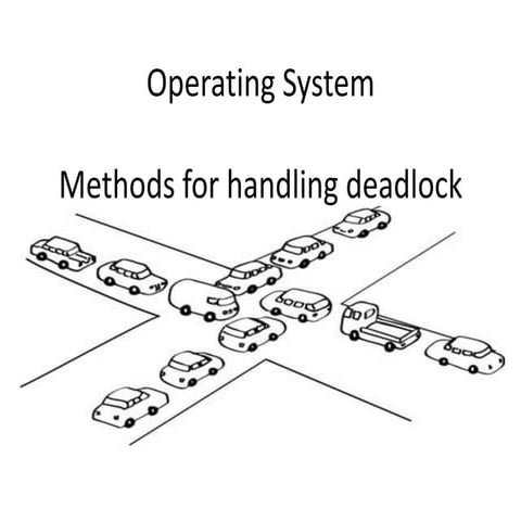 Deadlock | PPT