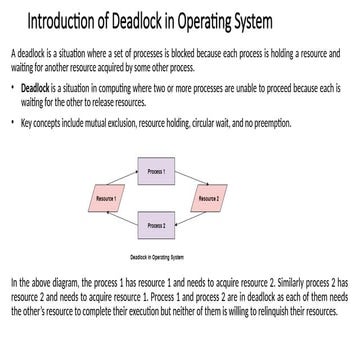 deadlock acoidence and prevention .pptx