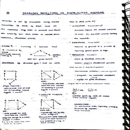 Distributed Mutual exclusion algorithms - Distributed systems