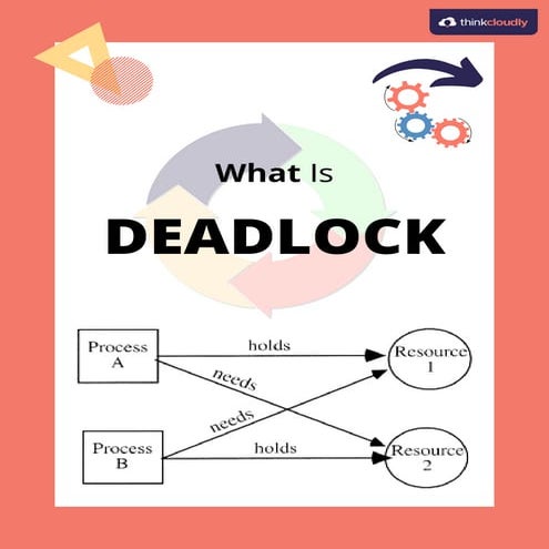 What Is Deadlocks | PDF