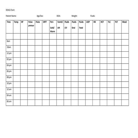 DEAG Chart (1).pdfDFGDGFDFGSDFGSDFGDFGDFG | PDF | Blood Disorders ...