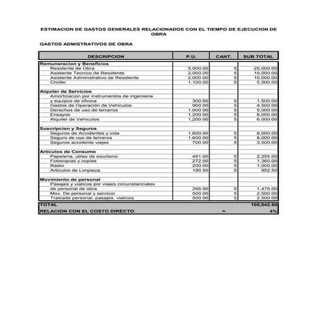 Deagregado gastos generales administrativos | PDF