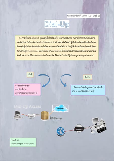 Dial up 1.docx