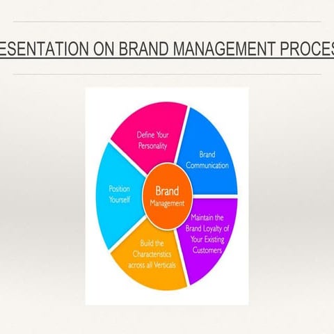 presentation on brand management process | PPTX