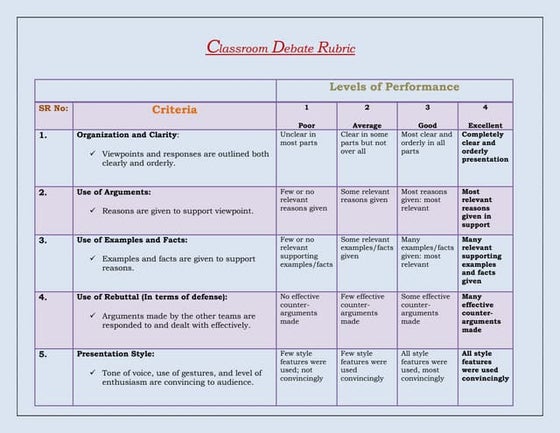 Class Participation Rubric | DOCX