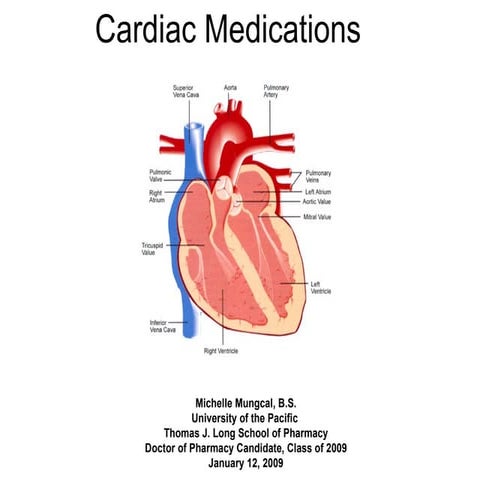Debbie's Cardiac Meds Presentation Final Nn | PPT