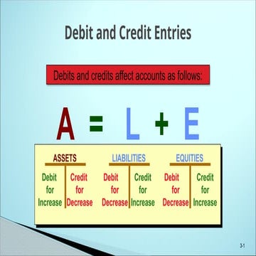 Week 1 Accounting Debit and Credit Entries.pptx