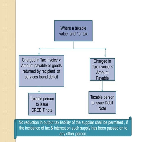 Debit note & credit note.pptx