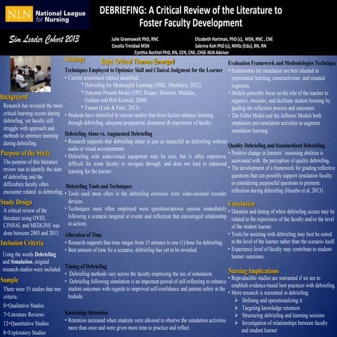 Debriefing nln tech conf poster -fc | PDF
