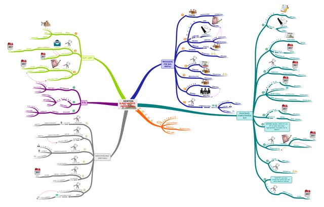 Substantive Procedures - AUDITING STUDY NOTES | PDF