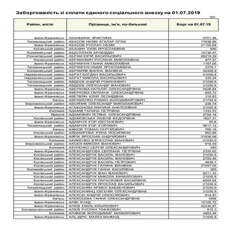 Список приватних підприємців, що мають борг з ЄСВ | DOCX