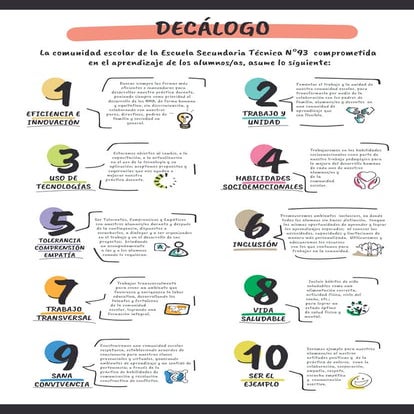 Decalogo | PDF