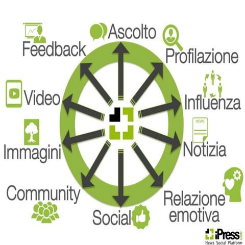 Comunicare ai media: bastano 10 punti e qualche strumento online | PPT