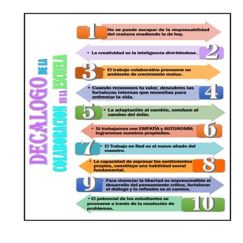 DECALOGO DE COLABORACIÓN EN LA ESCUELA 2020 2021.pdf