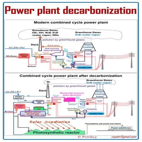 Decarbonization CCPP | PDF