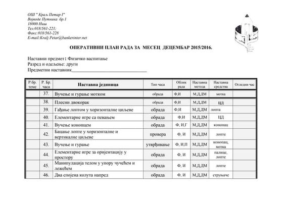 Obrazac mesecni plan rada7 | PPT