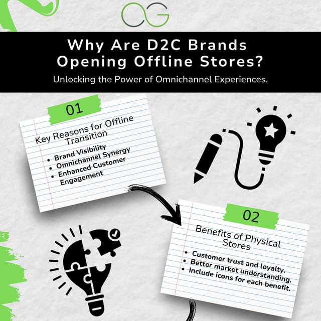Why Are D2C Brands Opening Offline Stores? | PDF
