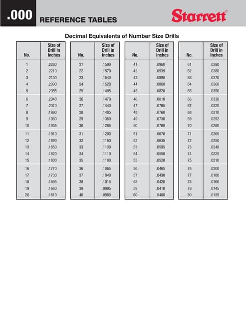 Inch To Millimeter Conversion Table | PDF